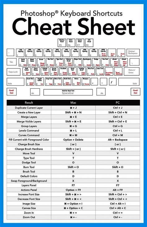 10 Computer Shortcut Keys Ideas To Save Today Computer Shortcuts