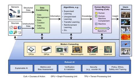 Ai加速器芯片调研survey Of Aiml Accelerators 知乎 Ai加速器芯片调研survey Of Aiml Accelerators 知乎