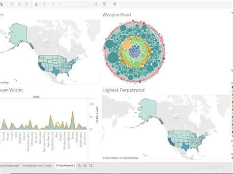 Custom Data Driven Dashboards Using Tableau Upwork