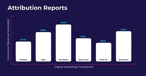 What Is Attribution In Digital Marketing Pathlabs