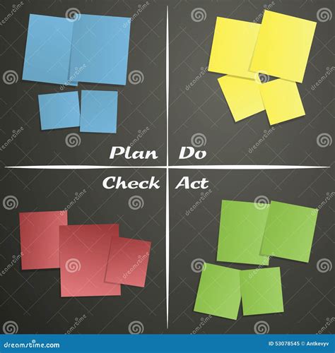 Pdca Sticky Notes Stock Vector Illustration Of Lifecycle 53078545