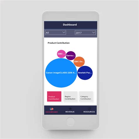 Sale Kpi Dashboard By Asiyanbi Adekunle On Dribbble