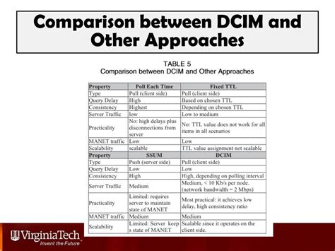 PPT DCIM Distributed Cache Invalidation Method Authors Kassem Fawaz