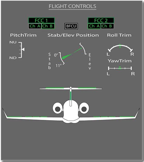 Fly By Wired The Fbw Concept