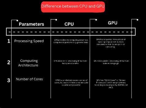 Cpu Vs Gpu Why Gpus Are More Suited For Deep Learning Plato Data