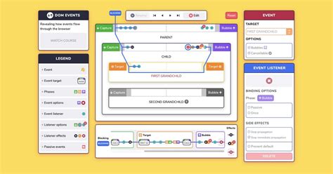 A Visualiser To Help People Learn About The Dom Event System Through