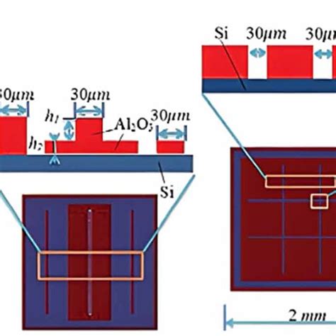 Schematic Of The Three Step Height Sample Reproduced From 50 IOP Download Scientific