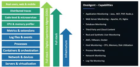 why dynatrace mp devops series