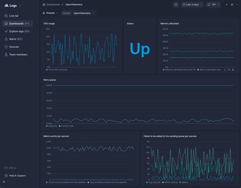 Opentelemetry Dashboard Template Better Stack