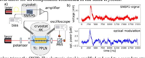 Figure 1 From Optical Readout Of A Superconducting Single Photon Detector With A Cryogenic