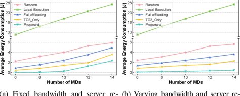 Figure 4 From A Composite Method For Joint Optimization Of Computation