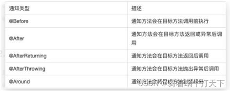 Aop Aspectj 切面技术及使用methodinterceptor实现切面