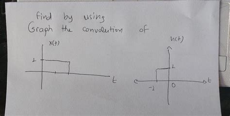 Solved Find By Using Graph The Convolution Chegg