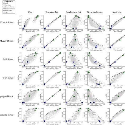 Algorithm Solutions Are Plotted As Points Within Two Dimensional Download Scientific Diagram