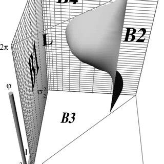 Expectation Of The Euler Characteristic EC When The Search Region C Download Scientific