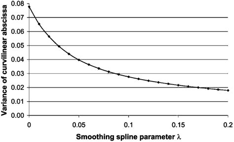 Sampling Uniformity Increases With Download Scientific Diagram