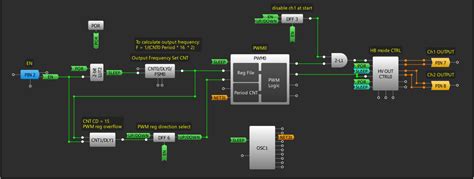 How To Generate Pwm Based Dual Sine Waves