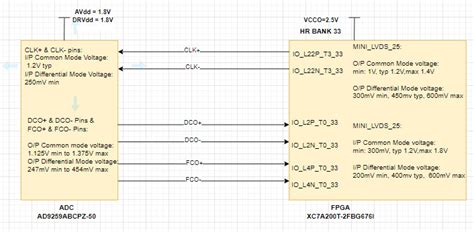 1 Can We Send Differential Clock Signals Clk And Clk For The Adc