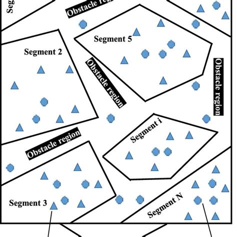 path length comparison in the presence and absence of obstacles