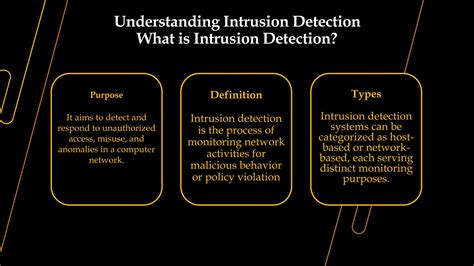 Rule Based Intrusion Detection Systempptx Databases Computer