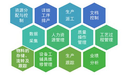 离散制造业mom工业软件 制造业mes系统