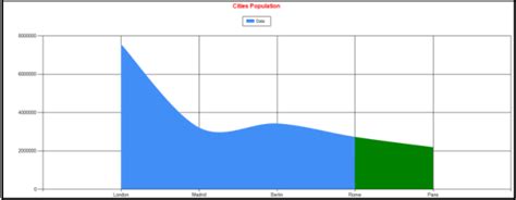 visualize your powershell reports with powershell charts ammar hasayen