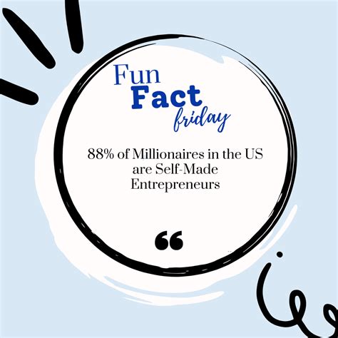 Fun Fact Friday · Sshc Business University
