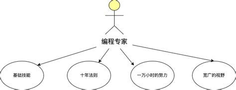 谈谈程序员如何具备领导力 云社区 华为云