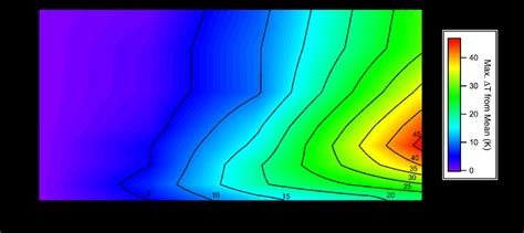 Visualization Of The Temperature Uniformity Defined As The Maximum Download Scientific Diagram