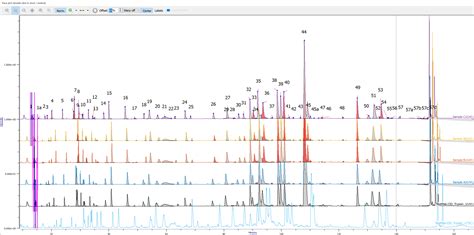 Chromatogram Workflows Chromatogram Workflows
