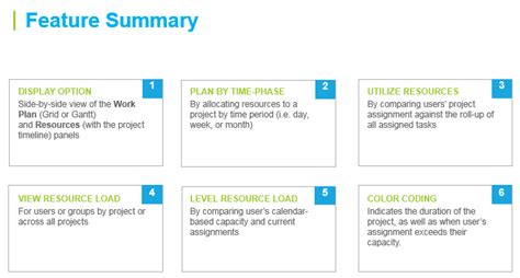 Project Resource Planning Overview Clarizen Success
