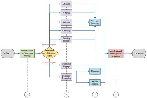Combining Mamba And Attention Based Neural Network For Electric Ground Handling Vehicles Scheduling
