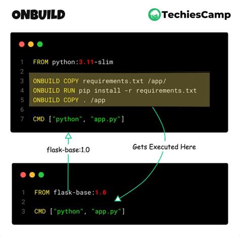 bibin wilson on linkedin devops docker