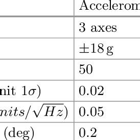 Inertial Sensor Array Specification Download Scientific Diagram