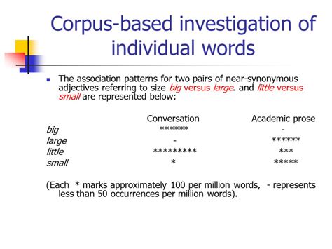 Corpus Linguisticscorpora When The First Entirely Corpus Based Dictionary