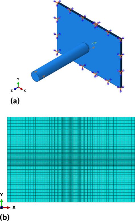 finite element model a boundary condition b model meshing