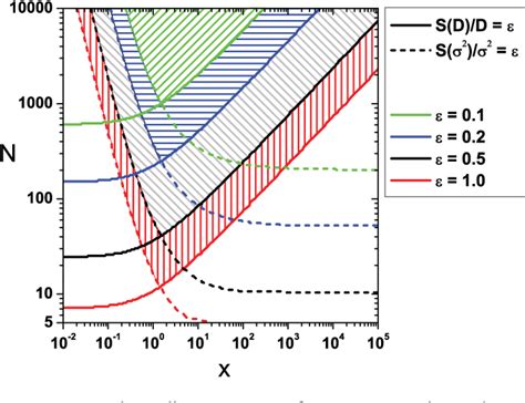 Figure 1 From Optimal Diffusion Coefficient Estimation In Single