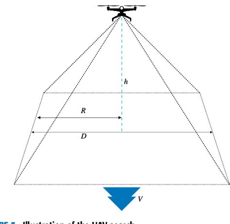 Figure 1 From Multi Uav Coverage Path Assignment Algorithm Considering