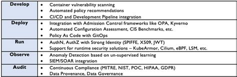 Delivering Zero Trust In A Devsecops Model