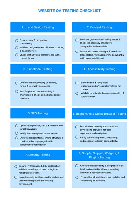 Website Qa Testing 2024 Guide Testlio