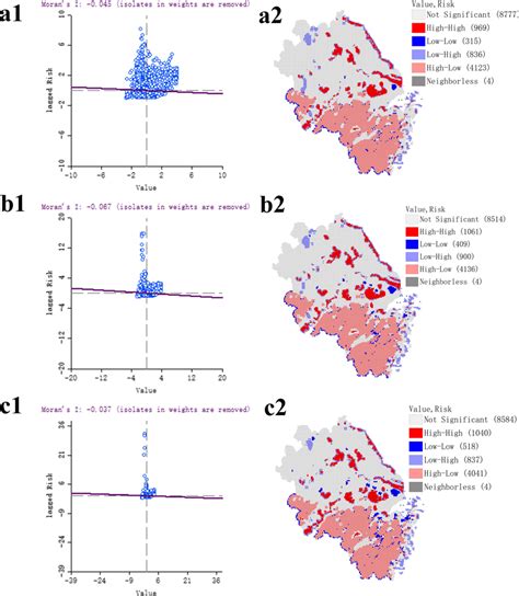 Bivariate Spatial Autocorrelation Analysis Of Esv And Er A1 A2 2000
