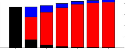 First Stage Decision X Risk Aversion Parameter Download Scientific