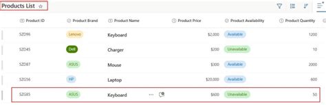 How To Create SharePoint List Items Using Power Automate