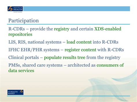 Ppt Dissecting The Reference Architecture For Interoperability Powerpoint Presentation