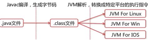如何才能看懂java底层代码 java底层原理怎么学 幸福的地图的技术博客 51cto博客