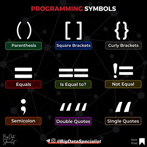 Bigdata Specialist On Linkedin Problemsolvingskills Programming