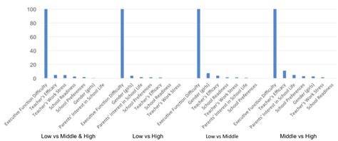 The Importance Of Variables Of Random Forest Model Download Scientific Diagram
