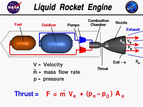 Liquid Rocket Engine
