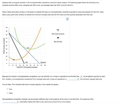 [solved] Suppose That A Company Operates In The Monopolis