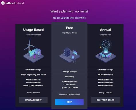 Creating A Historical Data Dashboard With Influxdb And Node Red • Flowfuse